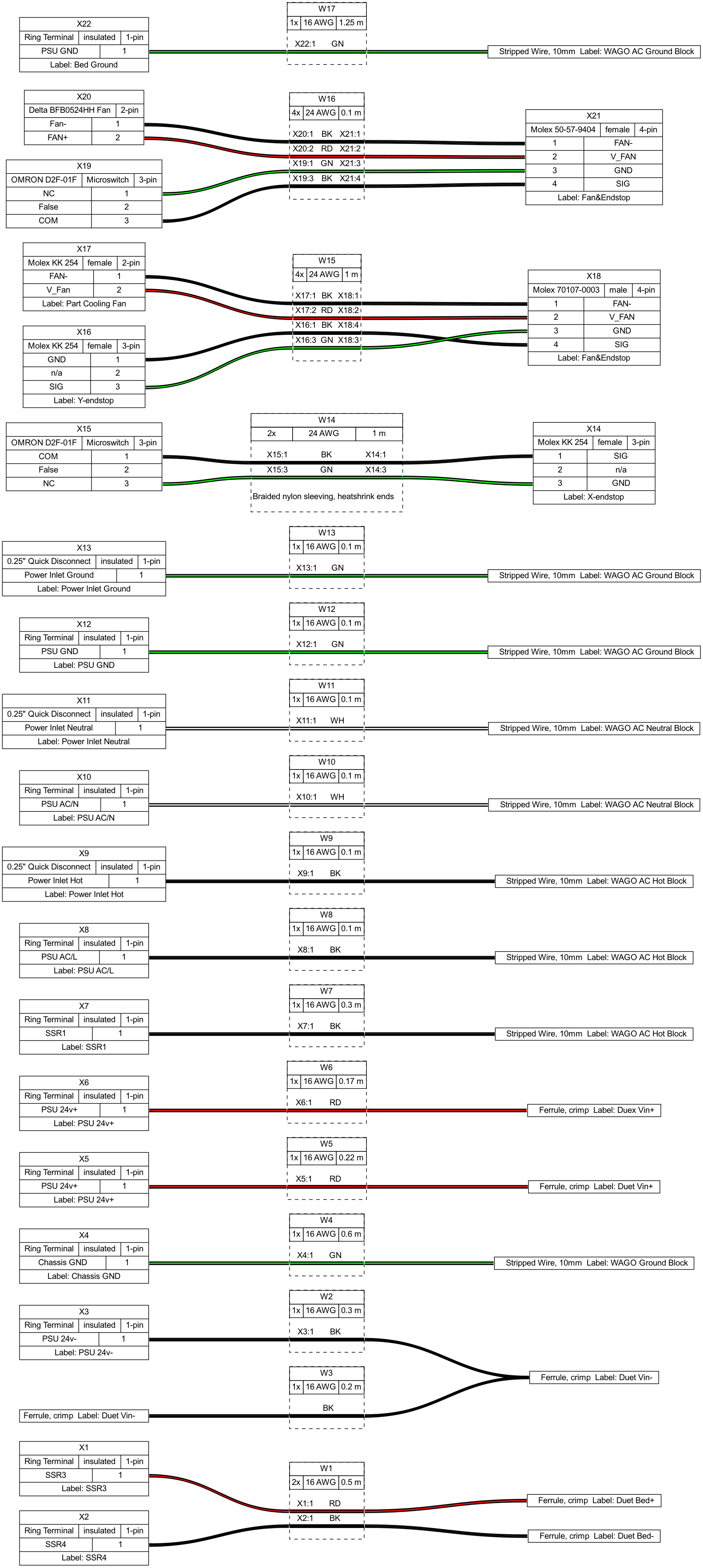 Wiring Harness for ZL/ZLT - Filastruder