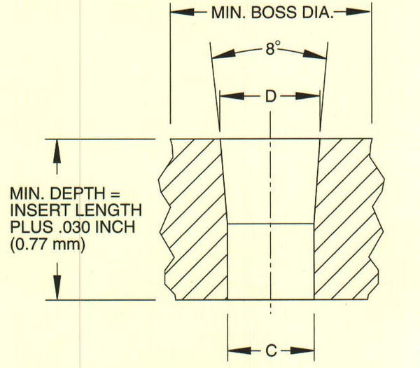 ULTRASERT® II Metric Inserts - Filastruder